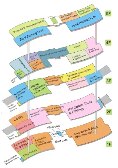 Yiwu Market Map & District Guide | Unionsource