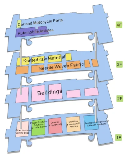 Yiwu Market Map & District Guide | Unionsource
